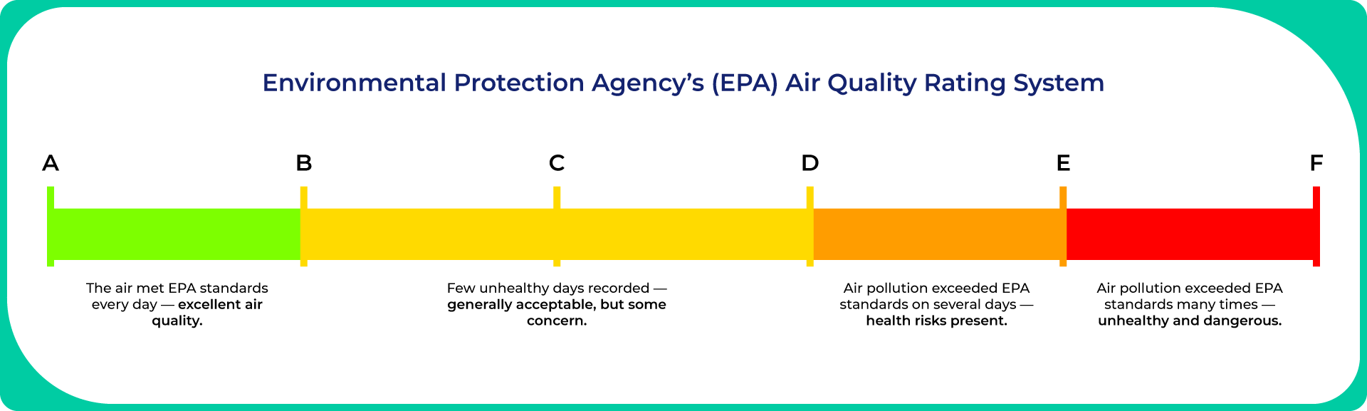 The American Lung Association’s 2025 Air Quality Report